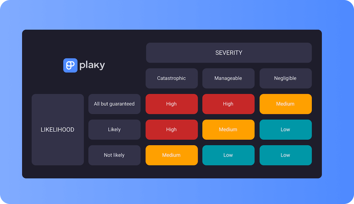What’s a Business Case & How to Write It (+ Free Template)