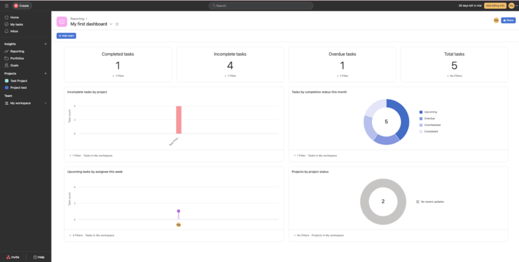 Trello vs Asana: What’s Better? (2025)