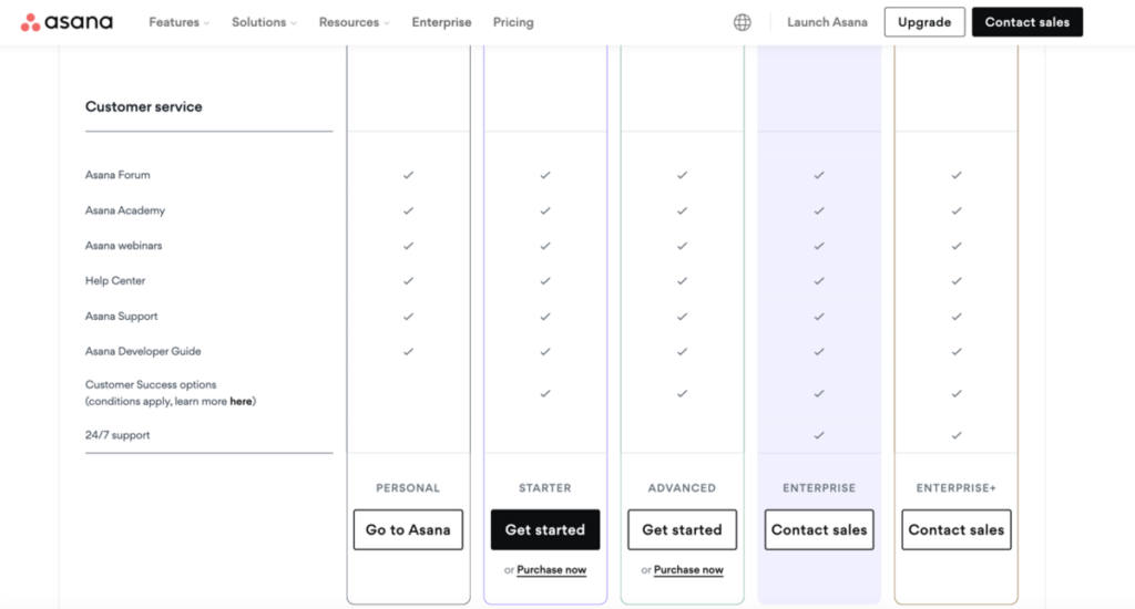Trello vs Asana — Which Is Better?
