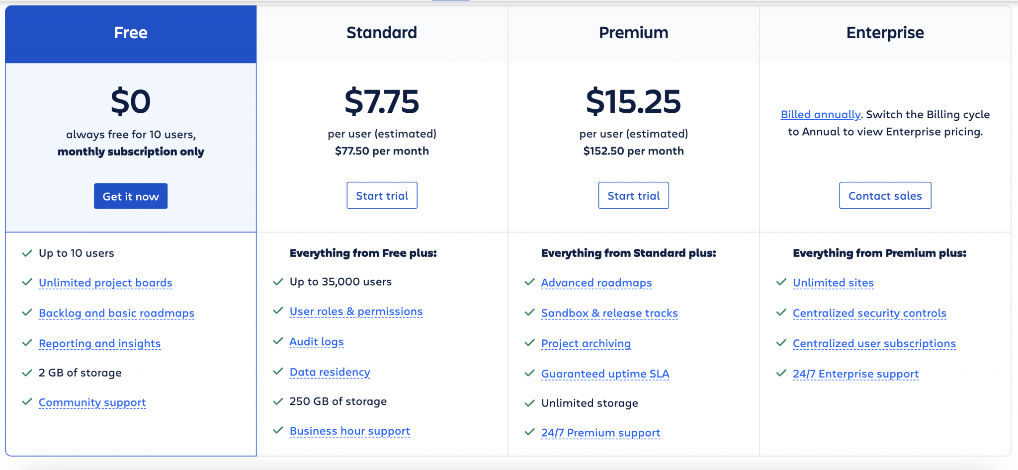 Asana vs Jira: How Do These Apps Compare?