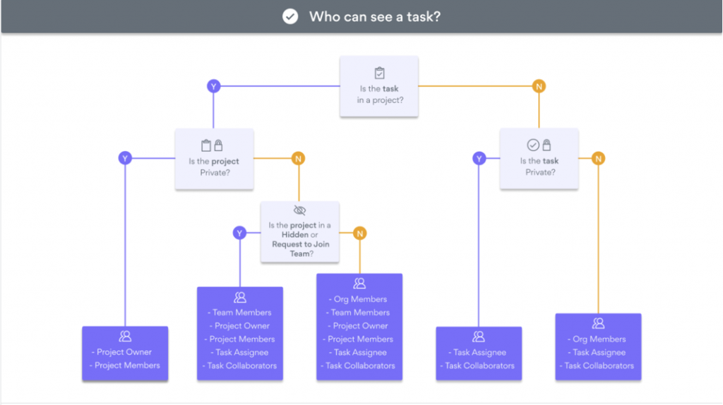 Trello vs Asana: Which one is better in 2023?