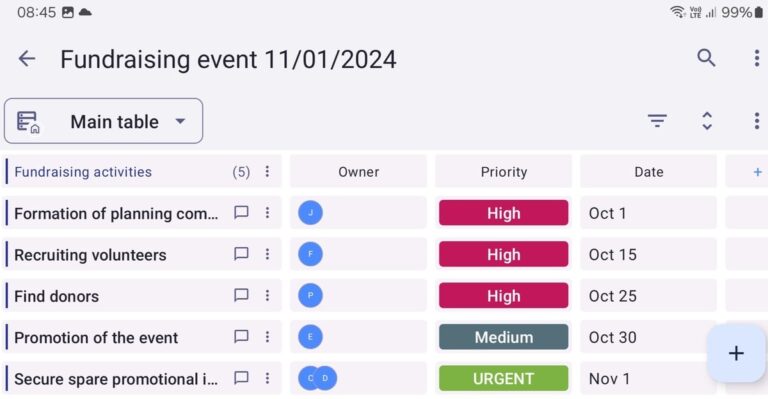 How to Manage Ad Hoc Projects (Examples & Expert Tips)