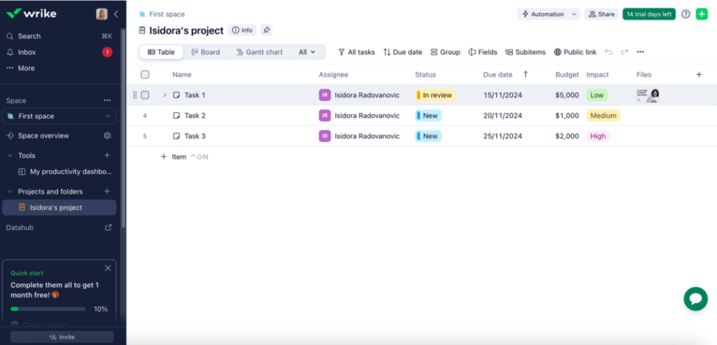 15 Best Project Collaboration Tools