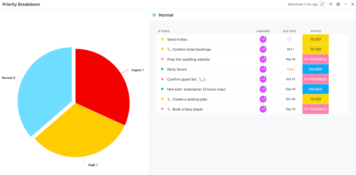 ClickUp vs Asana: Which Tool Is Better?