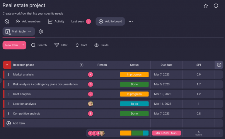 A guide to real estate project management - Plaky