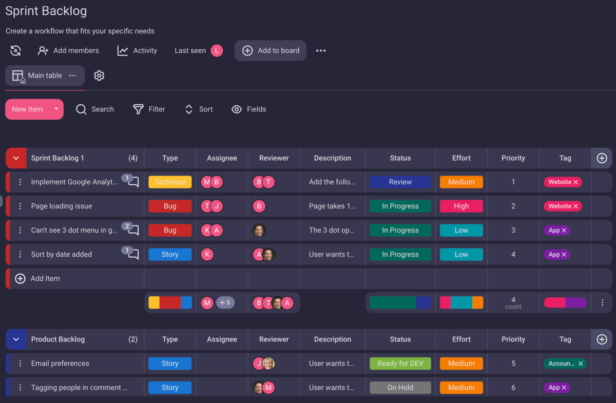 Sprint Backlog vs Product Backlog - Plaky