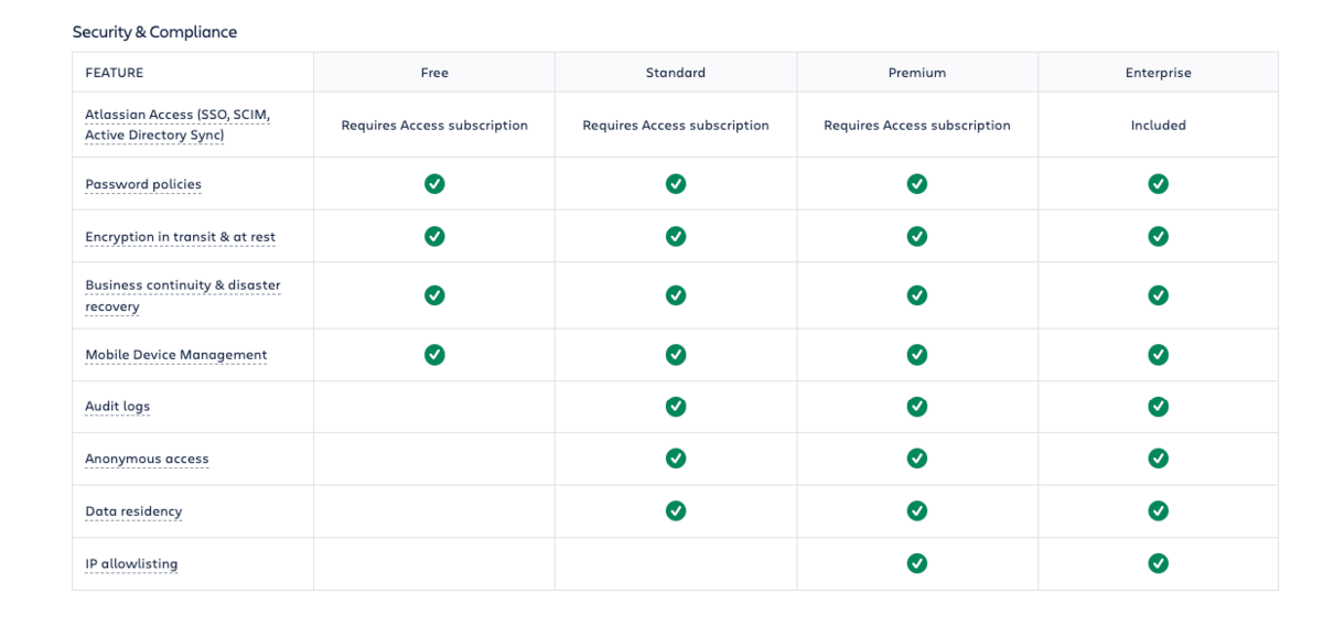 Trello vs. Jira: Which One to Pick?