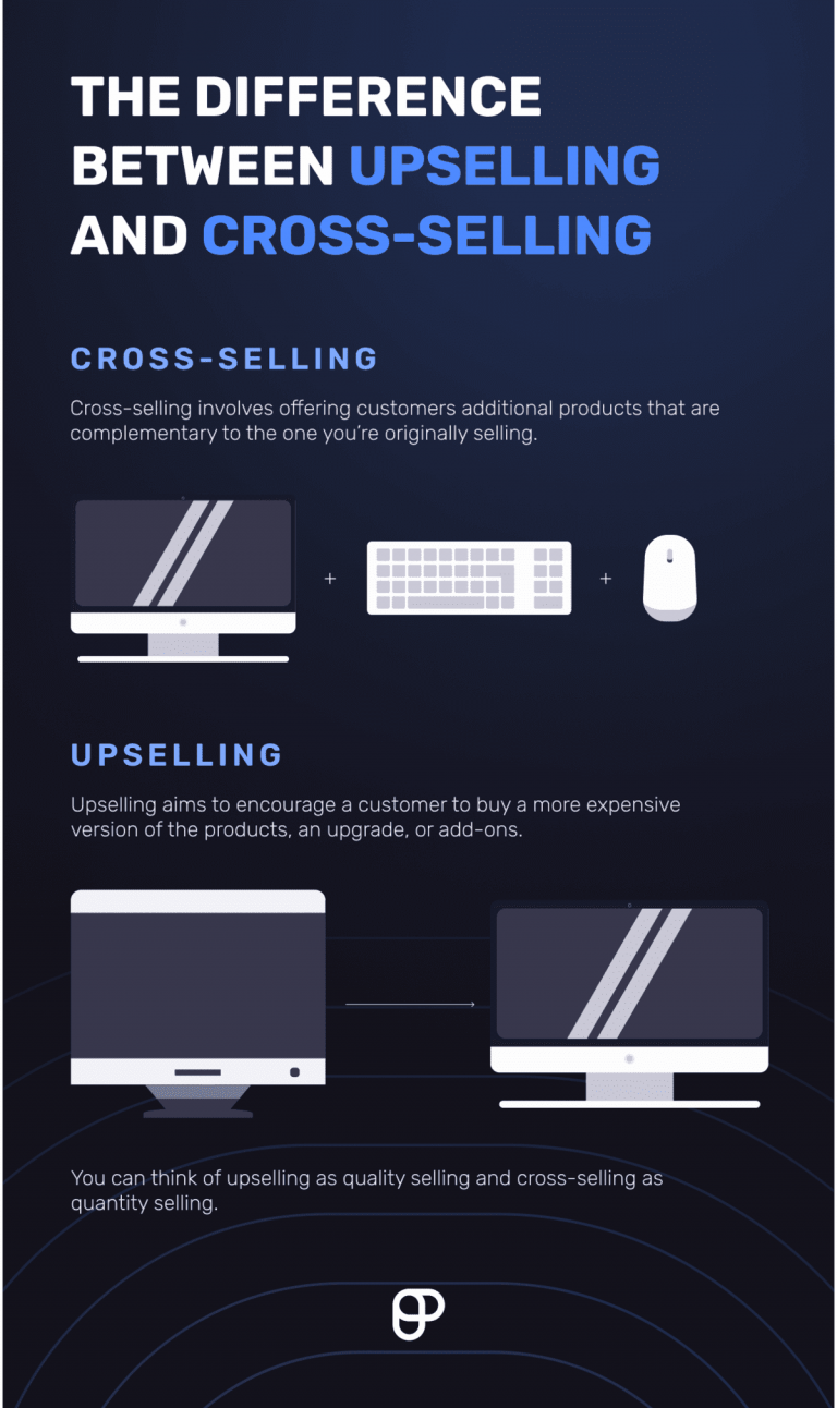 What Is Upselling? Definition, Examples, & Expert Tips