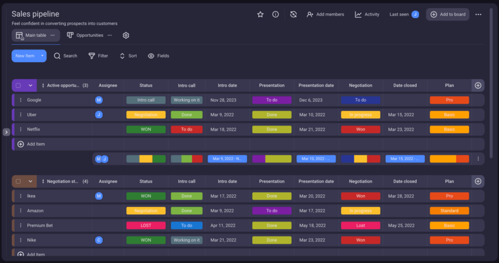 Sales Project Management Explained (Examples + Techniques)