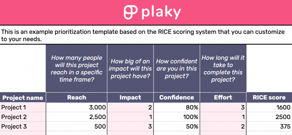 Rice Framework How To Prioritize Your Ideas Free Template