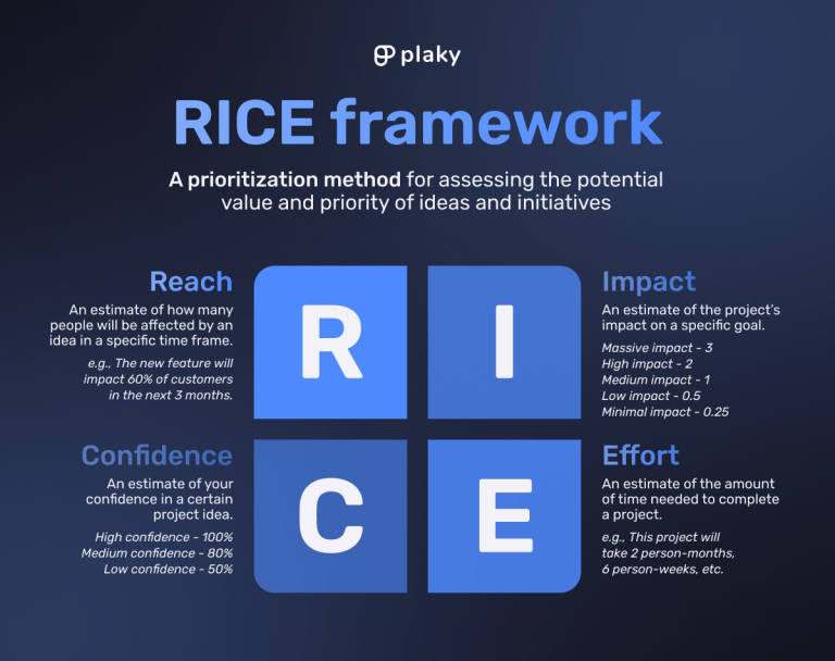 RICE Framework: How to Prioritize Your Ideas (+ Free Template)