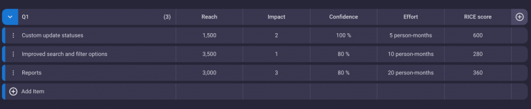 RICE Framework: How to Prioritize Your Ideas (+ Free Template)
