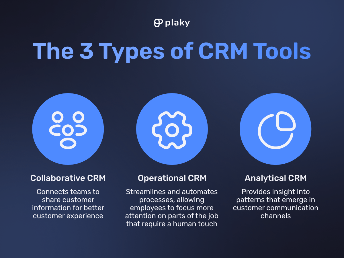 What Is Customer Relationship Management (CRM)?