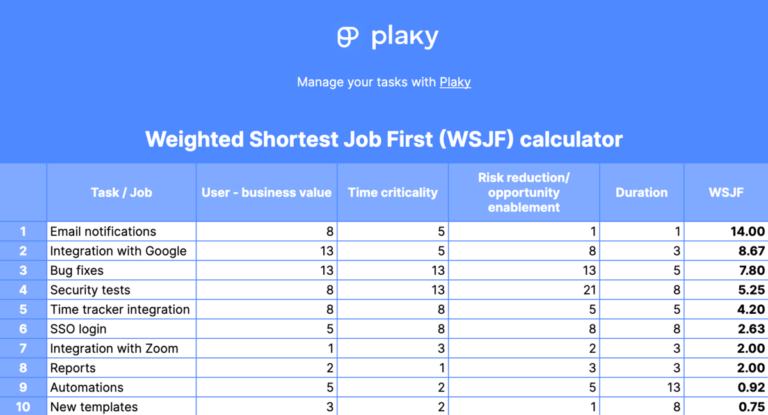 Weighted Shortest Job First (WSJF): Overview and Calculation