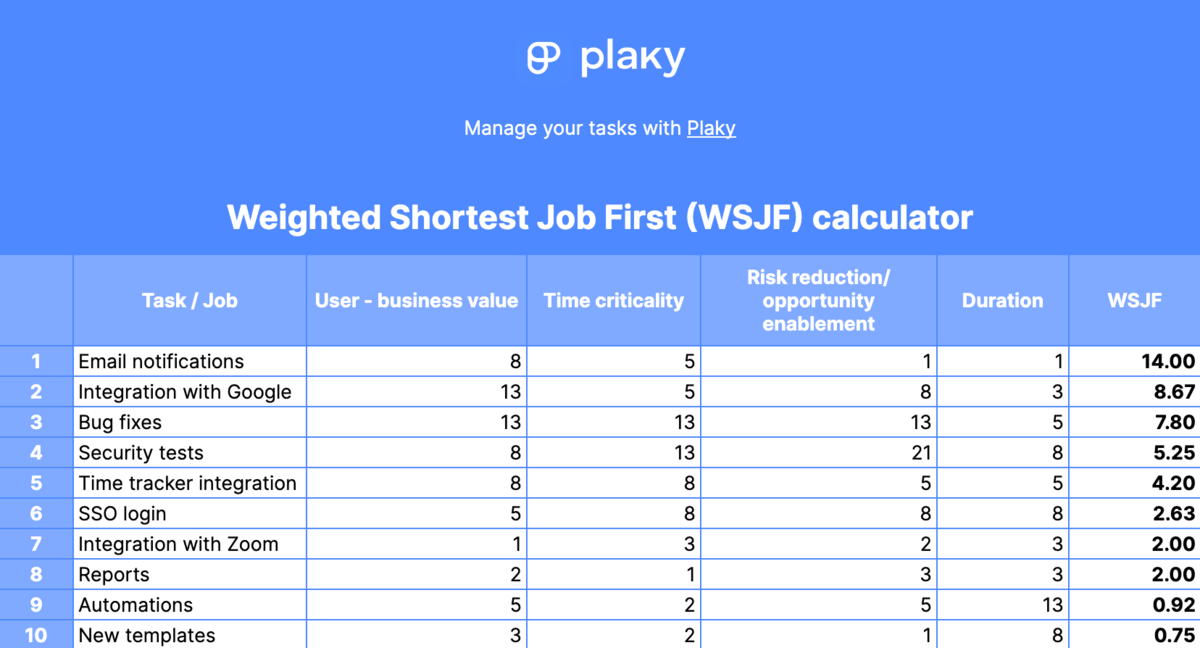 Weighted Shortest Job First (WSJF): Overview and Calculation