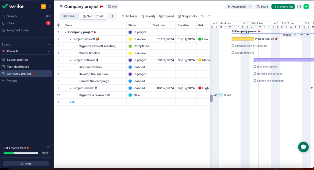 10 Best Project Management Software for Mac Users Reviewed