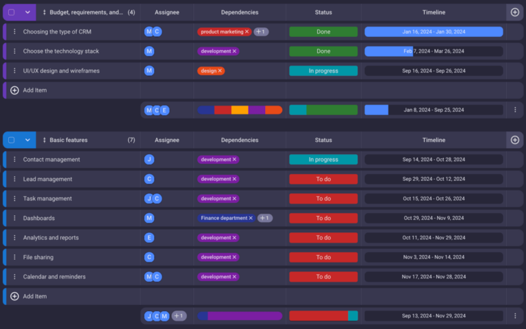 What Are Project Activities? + Activity List Template