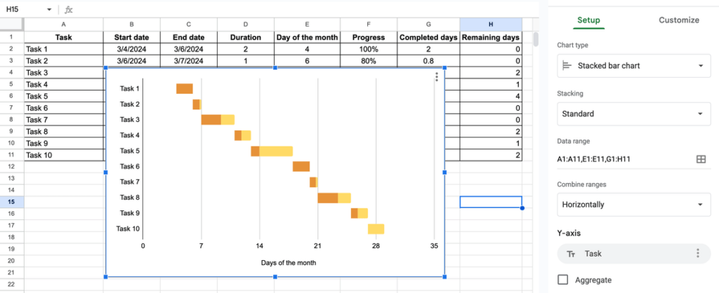 Gantt Chart in Google Sheets: How to Make It + Free Templates