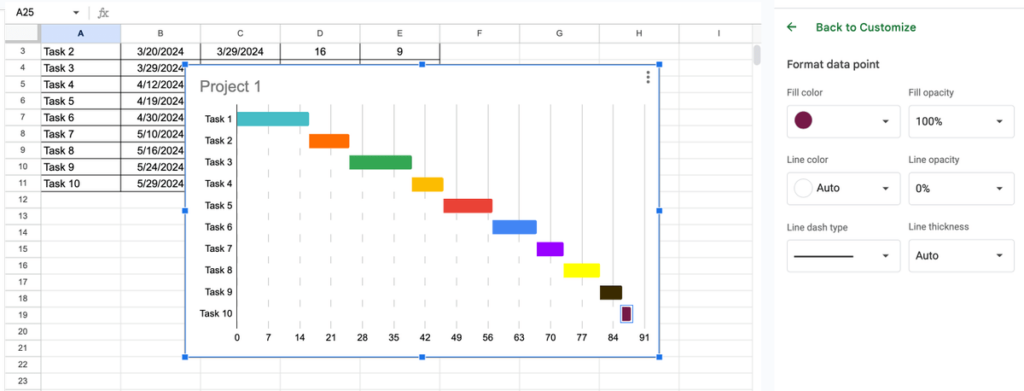 Gantt Chart in Google Sheets: How to Make It + Free Templates