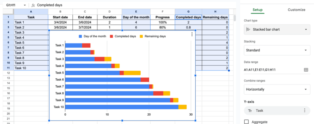 Gantt Chart in Google Sheets: How to Make It + Free Templates