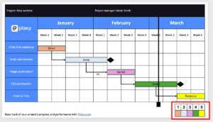 How to Make a Gantt Chart in PowerPoint + Free Templates