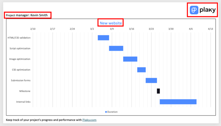 How to Make a Gantt Chart in PowerPoint + Free Templates