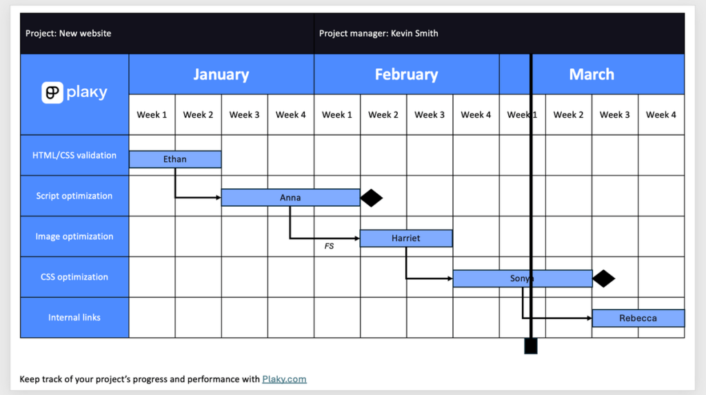 How to Make a Gantt Chart in PowerPoint + Free Templates