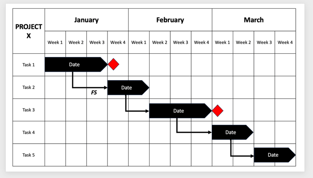 How to Make a Gantt Chart in PowerPoint + Free Templates