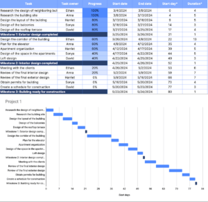 8 Gantt Chart Examples for Better Project Management