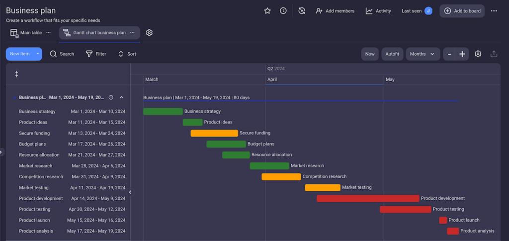 8 Gantt Chart Examples for Better Project Management