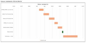 How to Make a Gantt Chart in PowerPoint + Free Templates