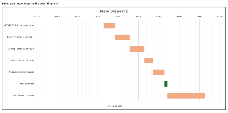 How to Make a Gantt Chart in PowerPoint + Free Templates