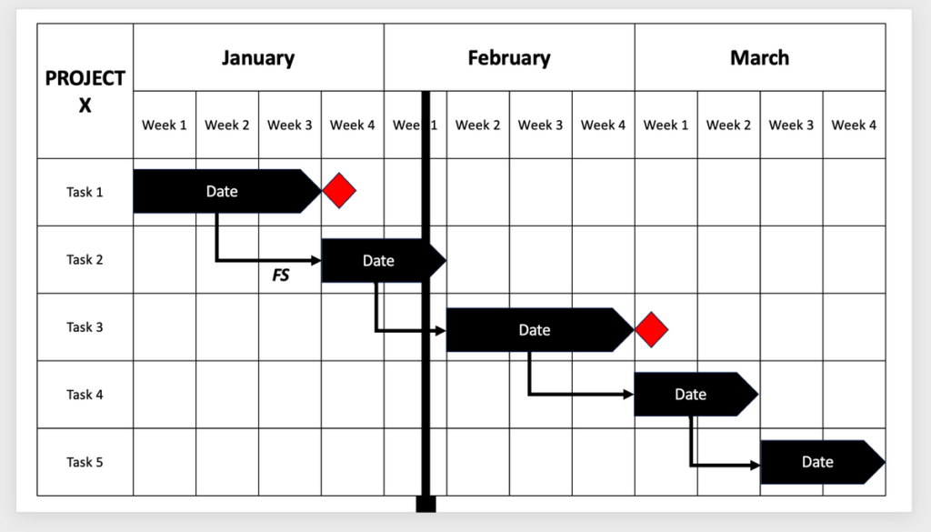 How to Make a Gantt Chart in PowerPoint + Free Templates
