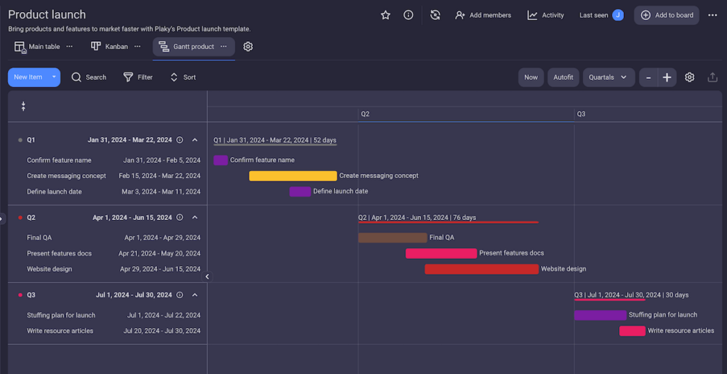 8 Gantt Chart Examples for Better Project Management