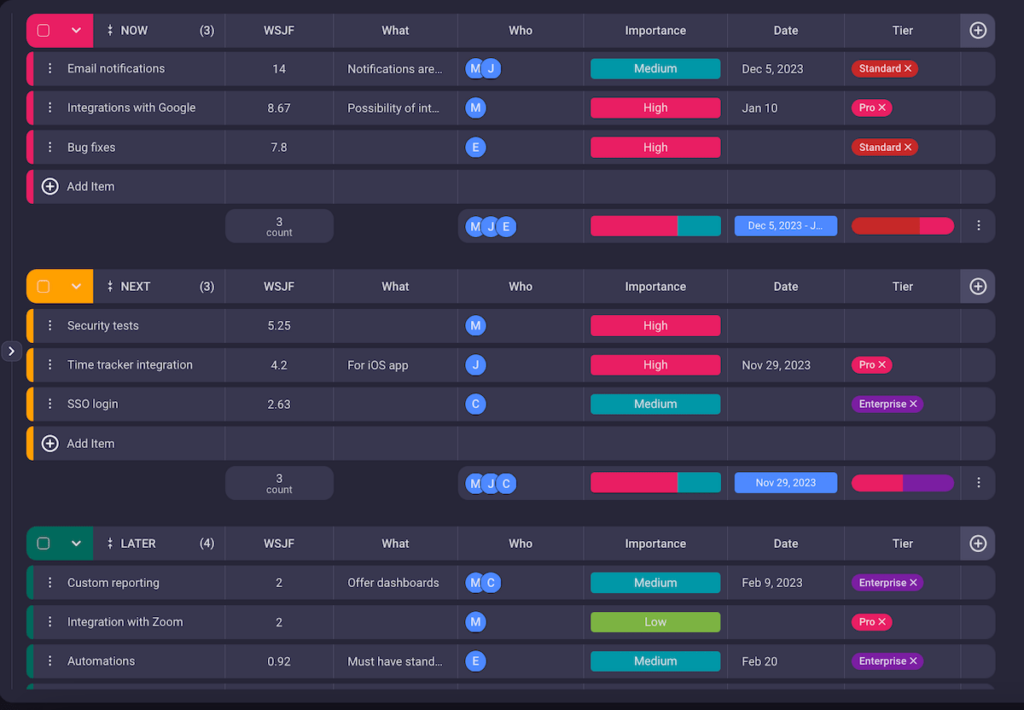 Weighted Shortest Job First (WSJF): Overview and Calculation