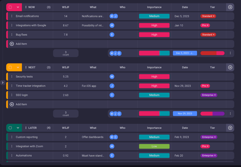 Weighted Shortest Job First (WSJF): Overview and Calculation