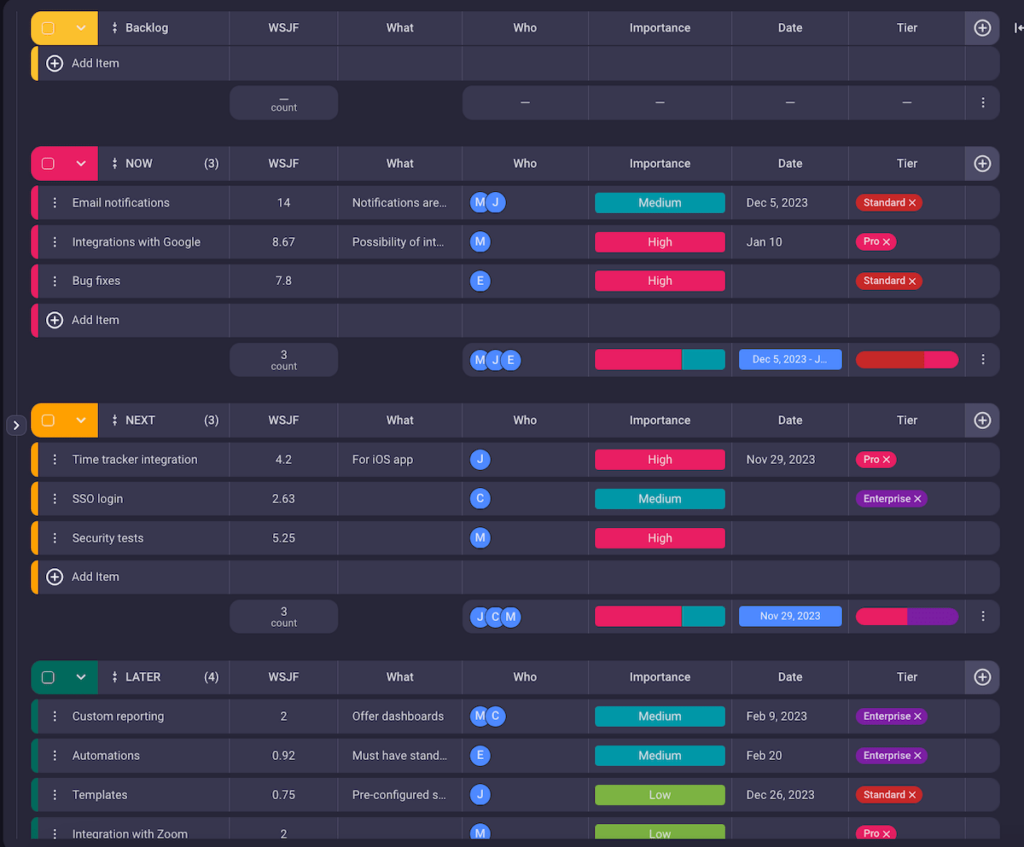 Weighted Shortest Job First (WSJF): Overview and Calculation
