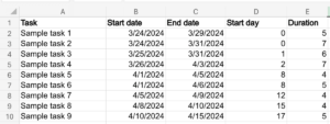 How to Make a Gantt Chart In Excel (Free Template Included)