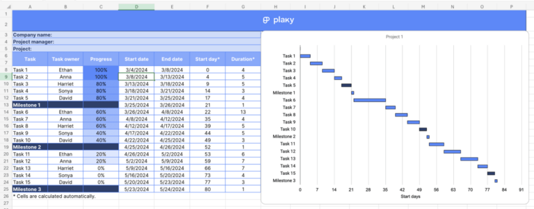 How to Make a Gantt Chart In Excel (Free Template Included)