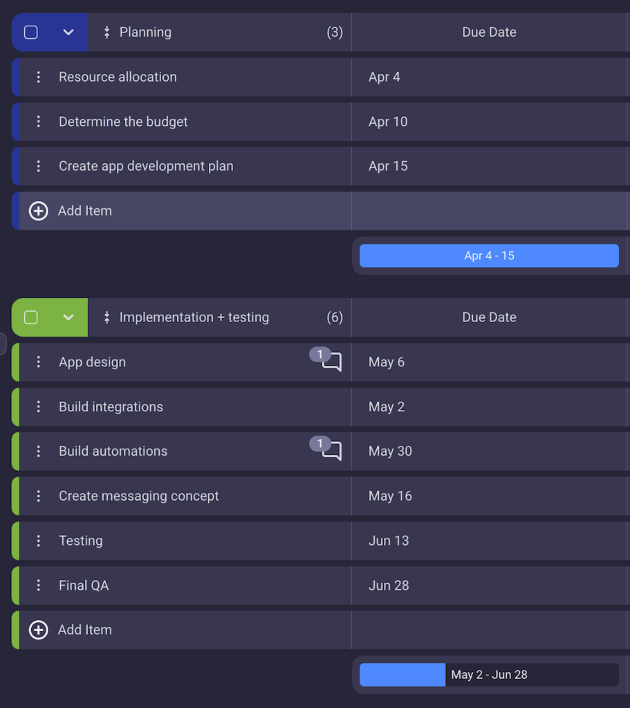 Improving Task Ownership: A 5-Step Tutorial