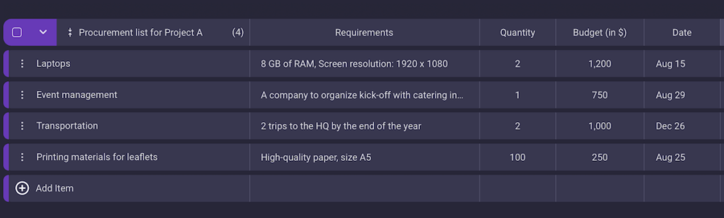 What Is Project Procurement Management?