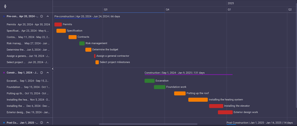 What Is Construction Project Management?