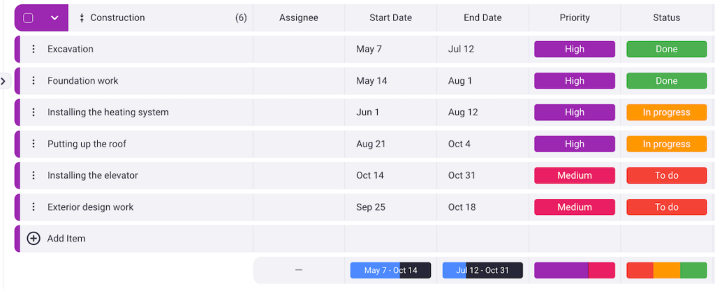What Is Construction Project Management?