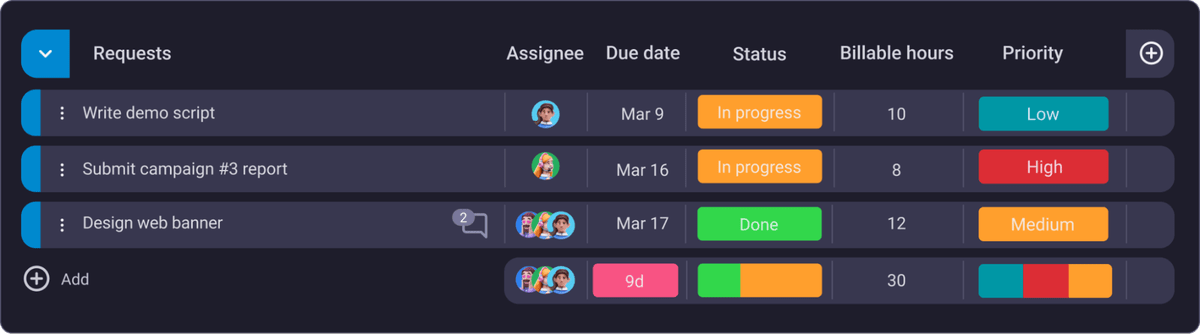 Workload Management: Improve Team Efficiency in 5 Steps