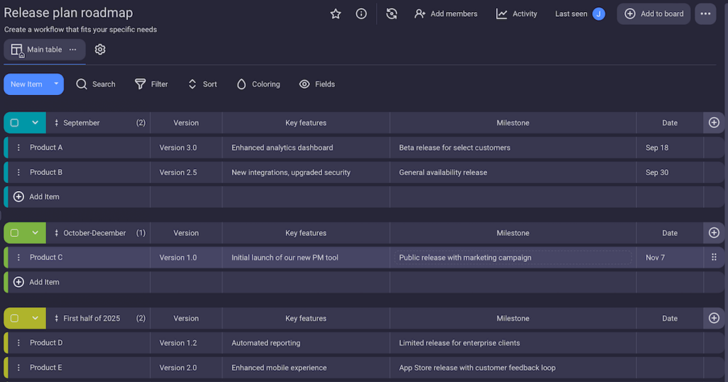 7 Product Roadmap Examples for Optimal Project Success