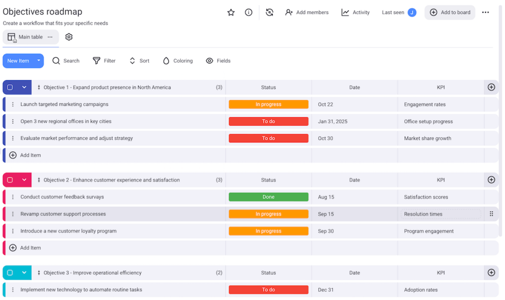 7 Product Roadmap Examples for Optimal Project Success