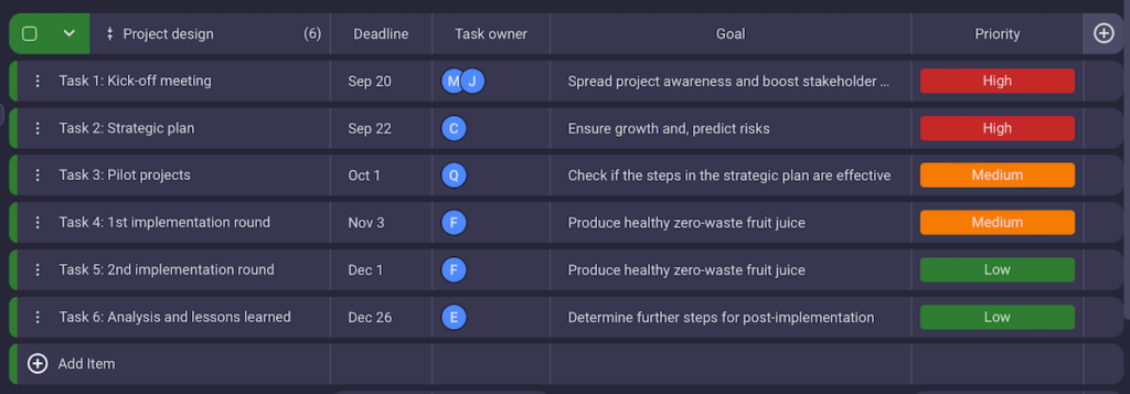 What Is Project Design? We'll Help You Create It in 5 Steps