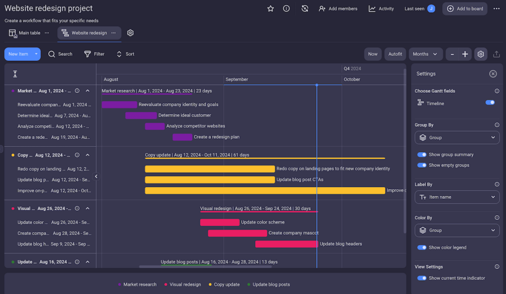 Meeting Deadlines At Work: 10 Fail-Proof Tactics
