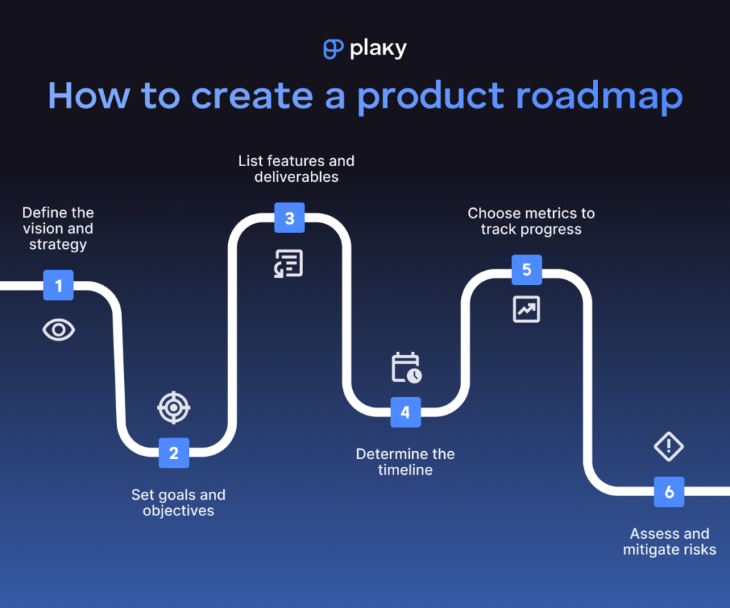 7 Product Roadmap Examples for Optimal Project Success