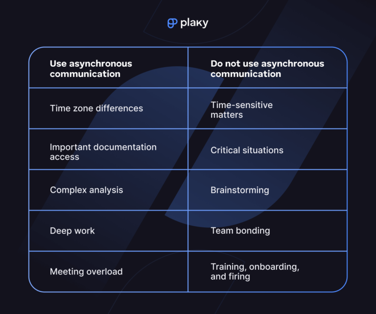 Asynchronous Communication: What Is It & How to Use It